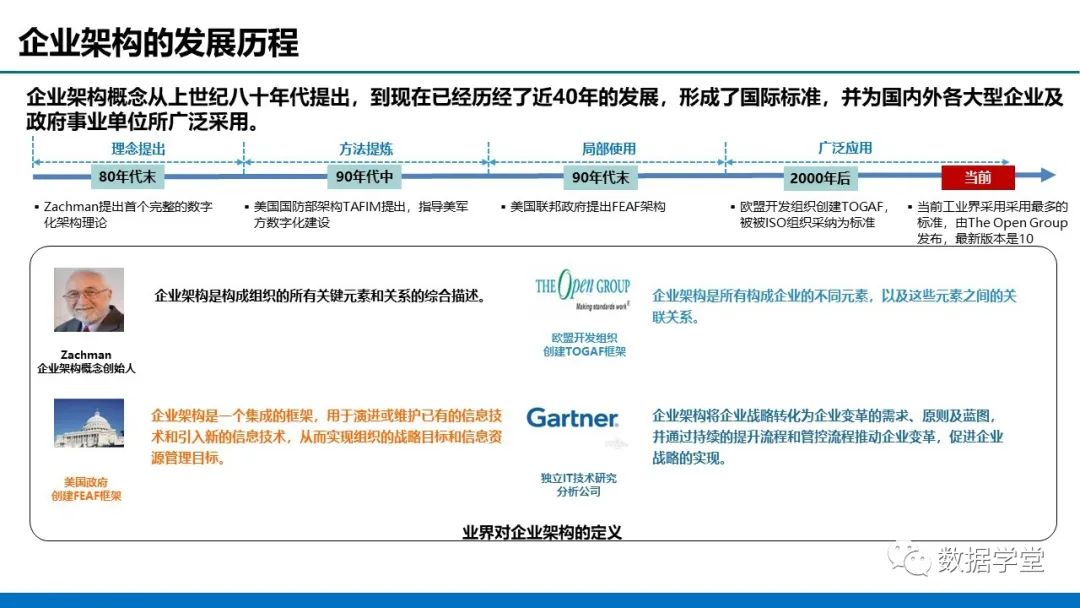 105页ppt 企业架构（业务架构、数据架构、应用架构、技术架构）设计实战手册华为企业架构设计方法及实例资料 105页 Csdn博客