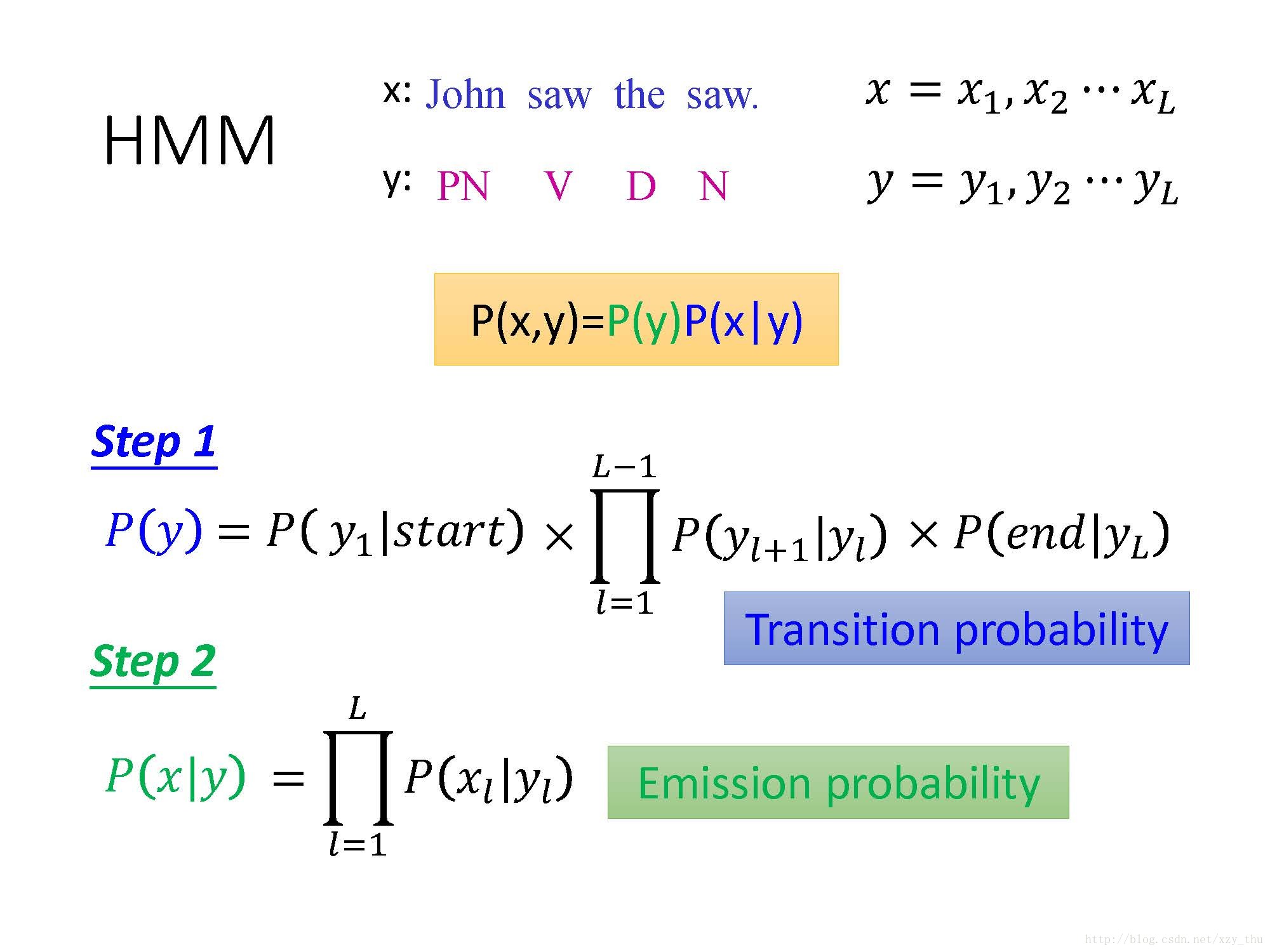 李宏毅机器学习课程笔记8：Structured Learning - Linear Model、Structured SVM、Sequence Labeling_李宏毅pixelrnn-CSDN博客