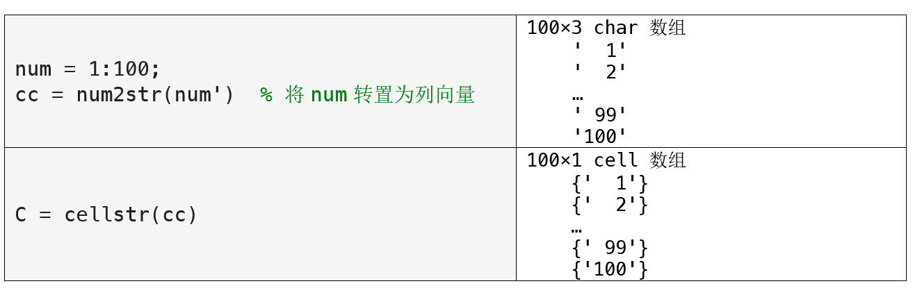 第5章：532 字符向量元胞数组（matlab入门课程）matlab字符向量 Csdn博客