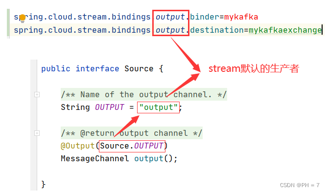 SpringCloud-stream一体化MQ解决方案-概念篇_spring cloud stream mq-CSDN博客