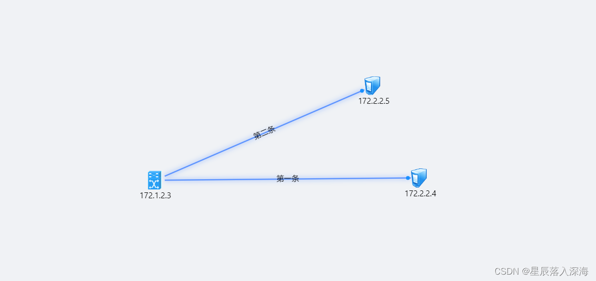 Ant G6 在vue项目上的引入以及使用-CSDN博客