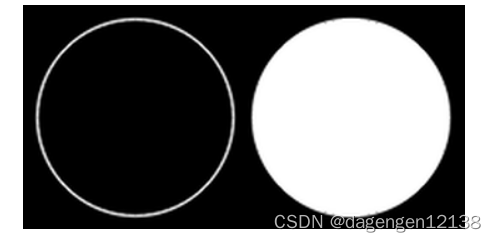 【C++ OpenCV】图像上绘制几何图形、文字_c++opencv 绘图 字符-CSDN博客