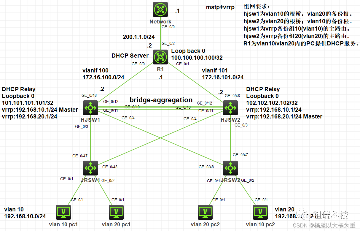 H3C新华三 mstp+vrrp双机热备实用配置_h3c vrrp 配置-CSDN博客