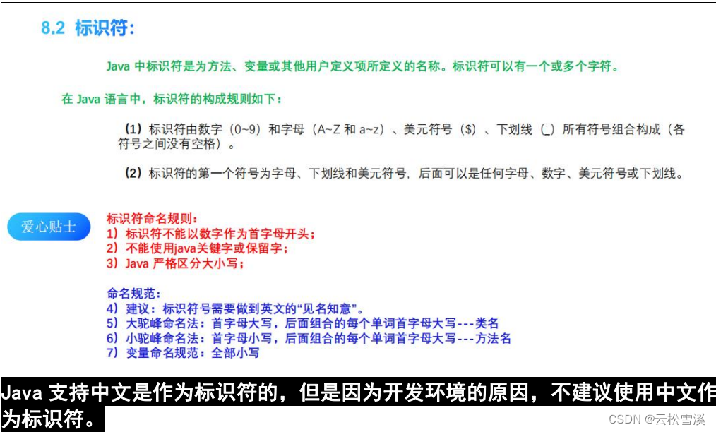 Java编程基础：命名规则、运算符与流程控制 Csdn博客