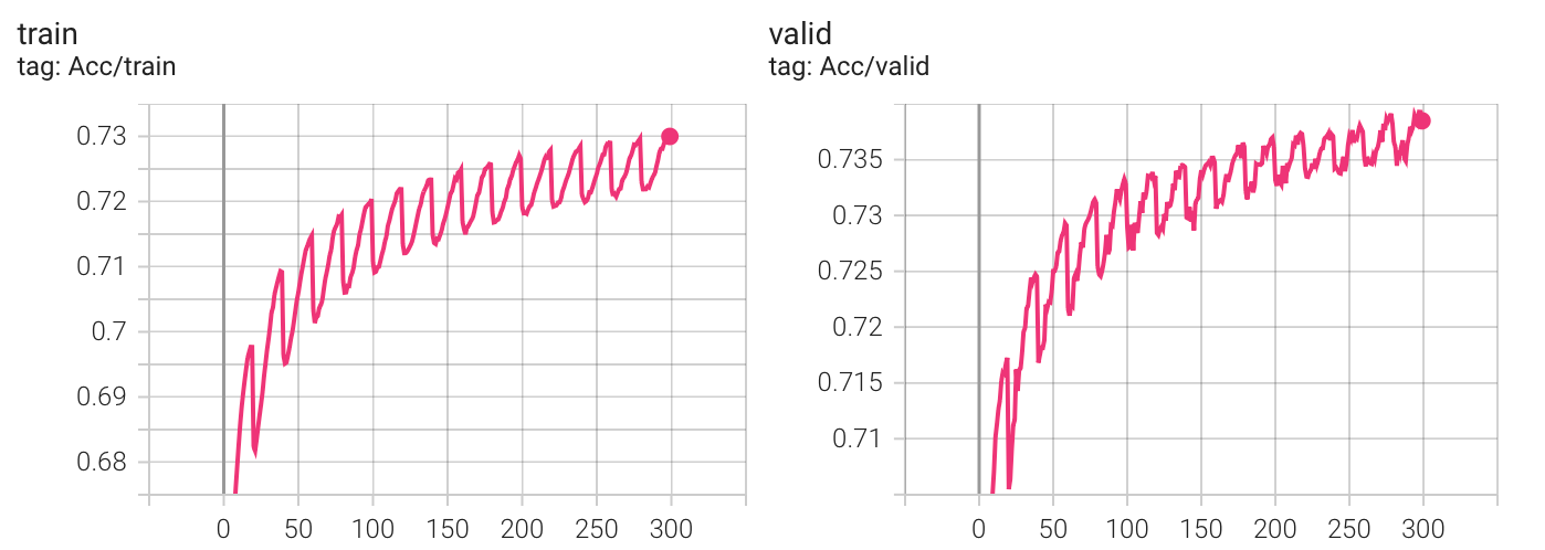 scheduler 的使用实验对比和总结（PyTorch）_scheduler pytorch-CSDN博客