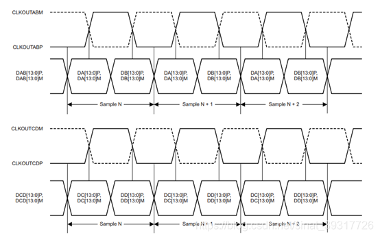 SelectIO Interface IP核_selectio interface wizard-CSDN博客