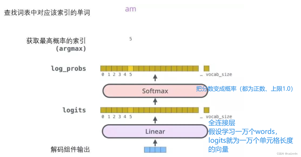 TransReID | 首次将transformer应用于行人重识别-CSDN博客