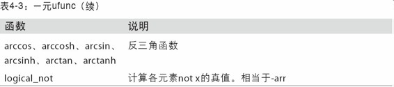 Python进阶二 Numpy基础：数组和矢量计算python 矢量 Csdn博客 9426