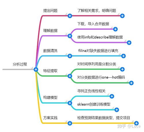 Python中sklearn库predictpython Sklearn Linearmodelpython Predict函数 Csdn博客