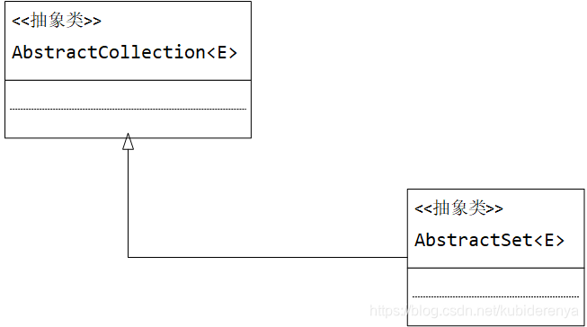 AbstractSet抽象类-CSDN博客
