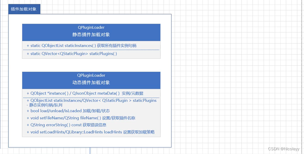 Qt核心：元对象系统、属性系统、对象树、信号槽_qt核心机制、qt元对象系统、qt信号槽原理-CSDN博客