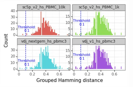 10X单细胞（10X空间转录组）BCR（TCR）数据分析之(11)dandelion_单细胞bcr分析-CSDN博客