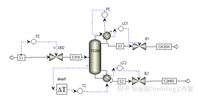 aspen中再沸器模拟_Aspen Dynamics在控制中的应用-CSDN博客