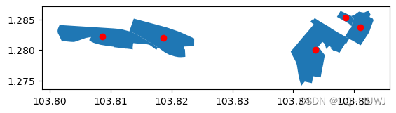 geopandas 笔记：geometry上的操作汇总_geodataframe geometry-CSDN博客