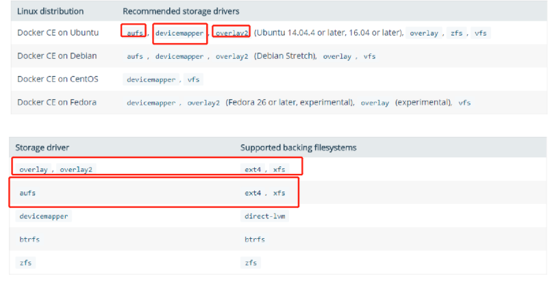 Docker命令详细讲解_docker里面有一个组件叫runc-CSDN博客