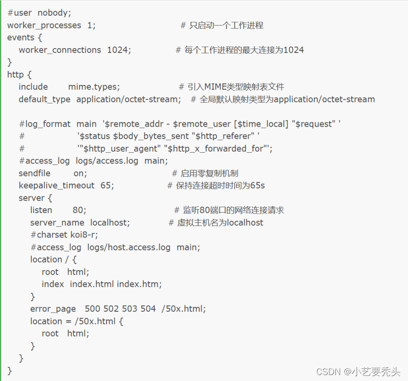 Nginx的核心配置指令及调优_nginx alias 配置-CSDN博客