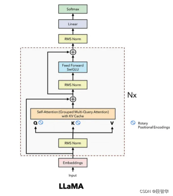 大模型之一步一步使用PyTorch编写Meta的Llama 3代码（八）旋转位置嵌入_大模型与Agent智能体-MCP技术社区