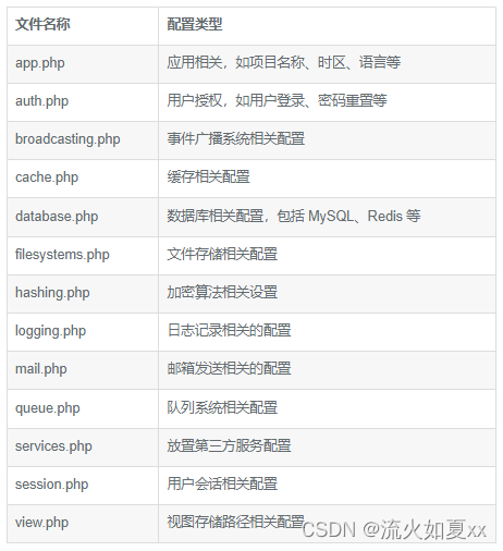 laravel_larabbs-CSDN博客