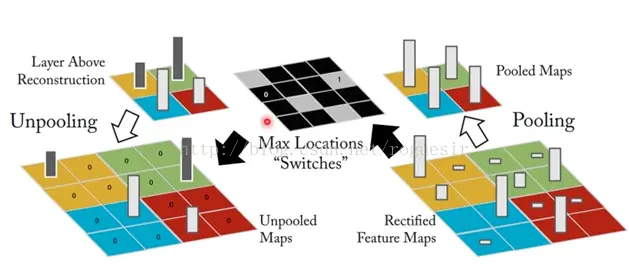 10X单细胞（10X空间转录组）基础知识之AutoEncoder（自编码器）_autoencoder单细胞-CSDN博客