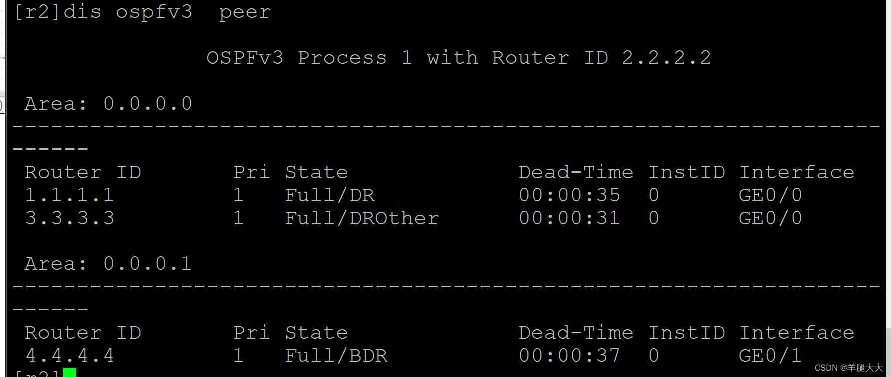 IPv6地址配置与OSPFv3全网互通实验：基于拓扑的配置与验证,-CSDN博客