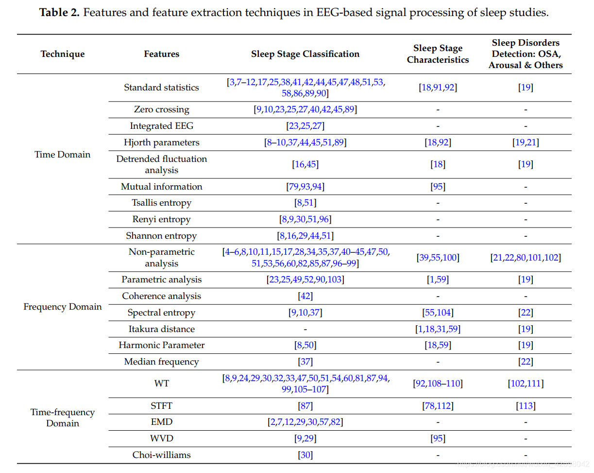 睡眠分期特征分析-CSDN博客
