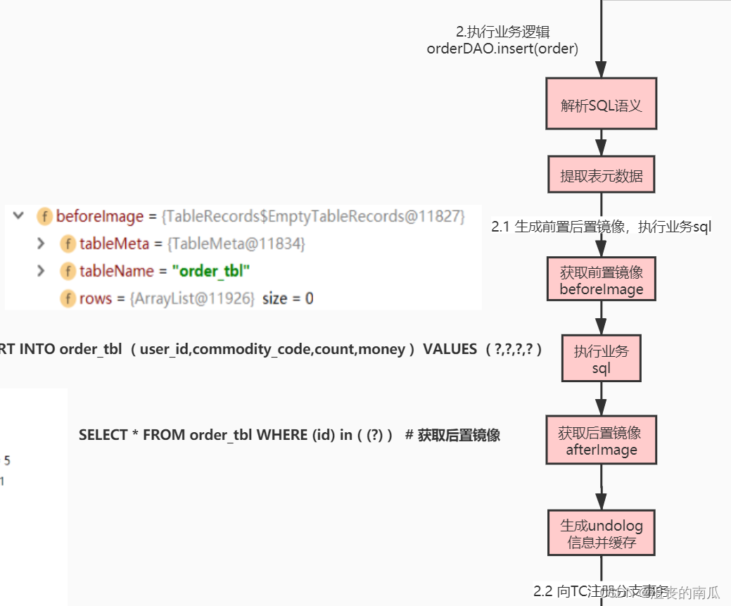 SpringCloud微服务接入分布式事务框架Seata实战，【一个注解解决分布式事务】_spring cloud 接入seata-CSDN博客
