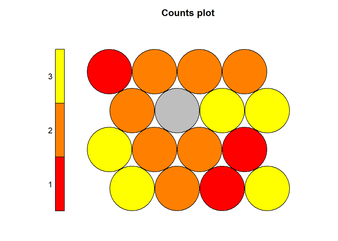 kohonen | SOM：自组织映射聚类法（1）-CSDN博客