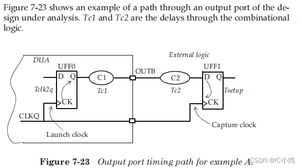 浅谈时序:set_ouput_delay_set output delay-CSDN博客