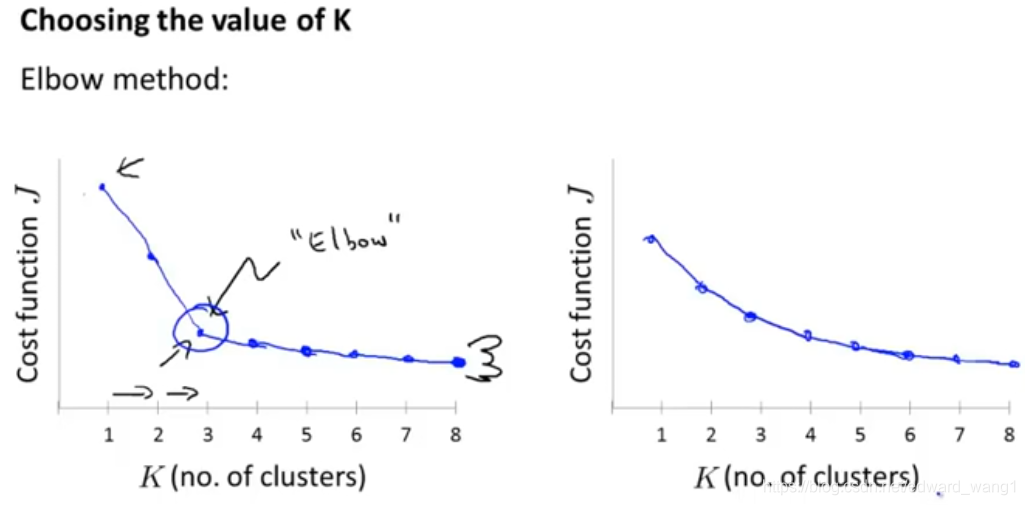 Clustering - Choosing the number of clusters_number of clustering consensus steps-CSDN博客