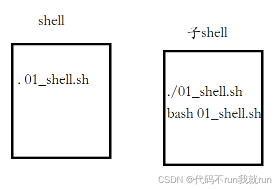 shell脚本编程_set ff=unit-CSDN博客