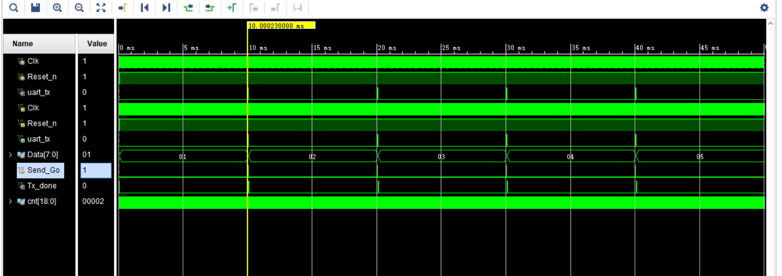 Verilog 学习第五节（串口发送部分）verilog串口通信的接收与发送 Csdn博客
