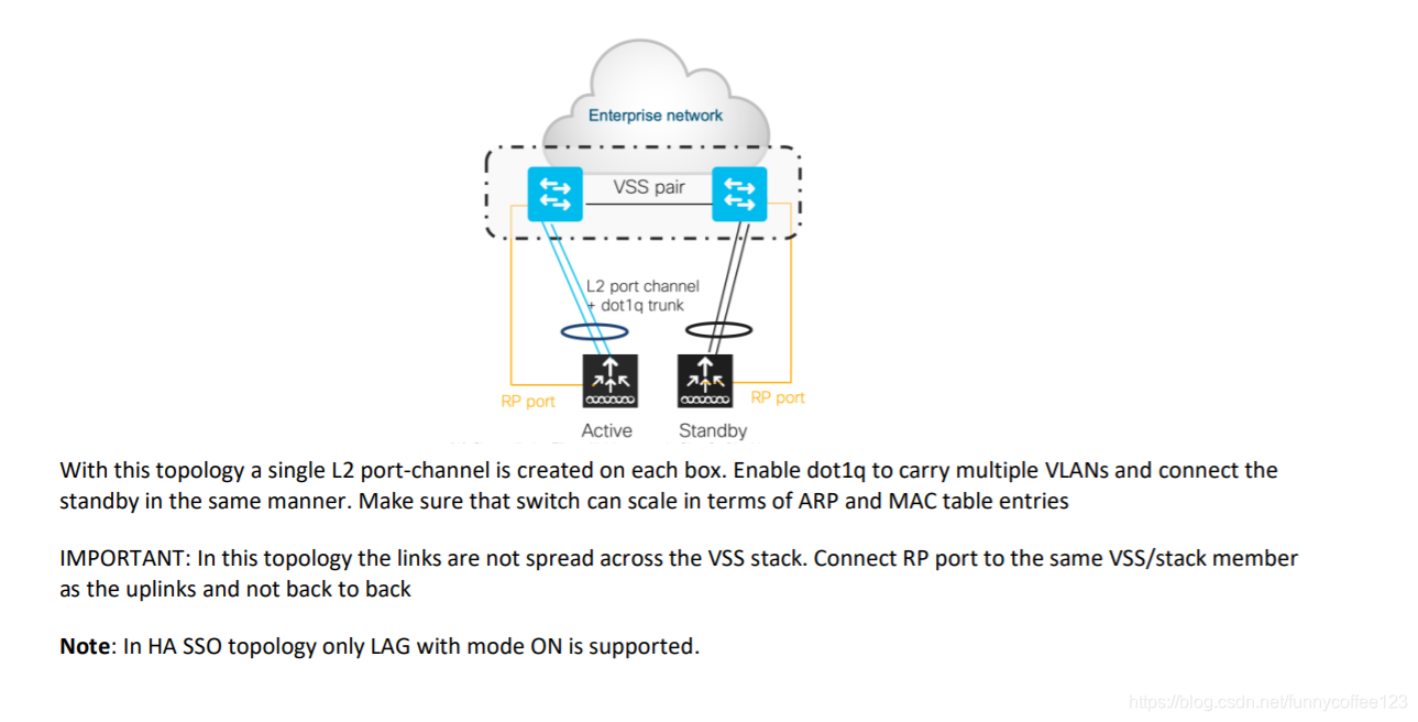 Cisco WLC C9800-L HA的配置方式RMI+RP_wlc9800配置案例-CSDN博客
