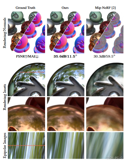 81、Ref-NeRF: Structured View-Dependent Appearance for Neural Radiance Fields-CSDN博客
