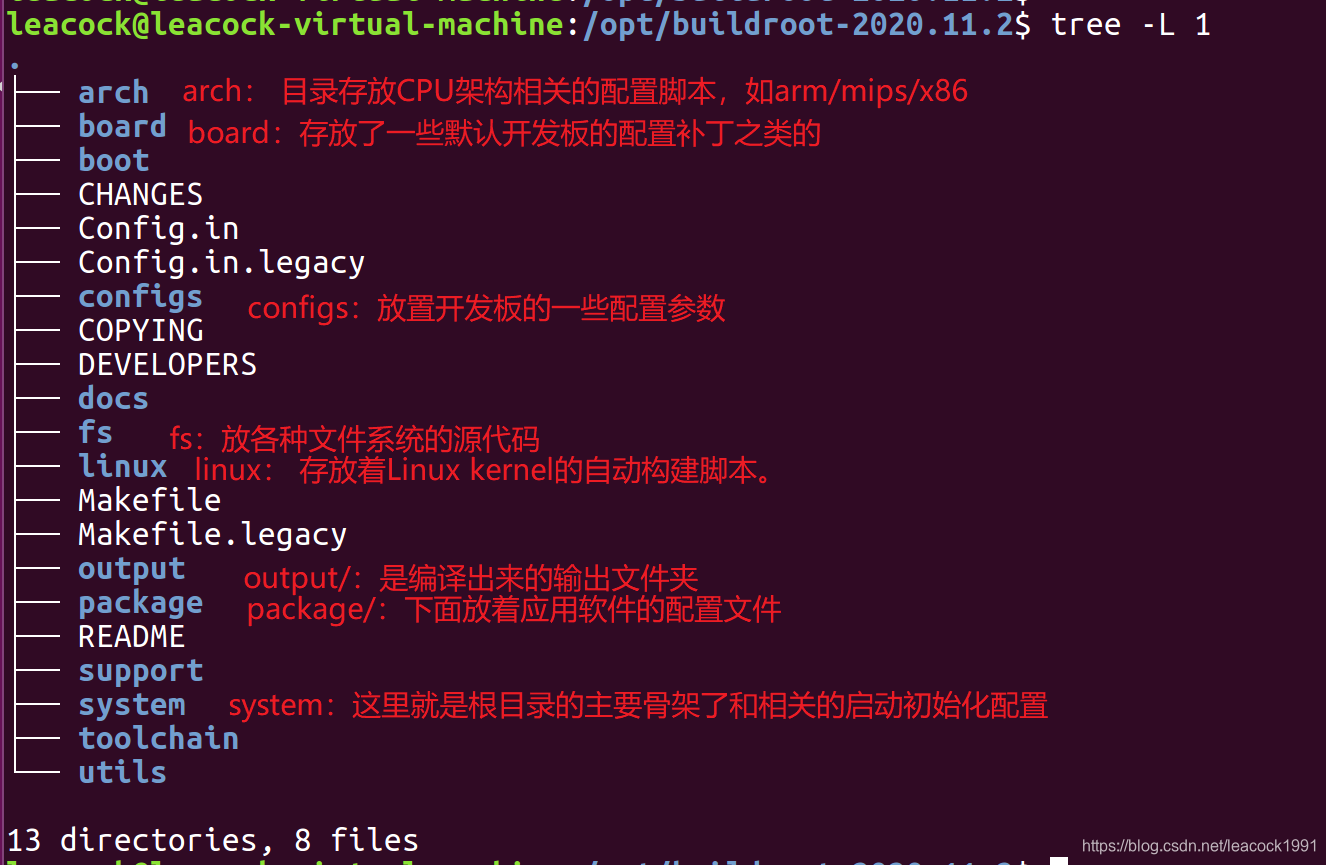 从0开始使用QEMU模拟ARM开发环境之buildroot构建linux根文件系统_buildroot qemu-CSDN博客