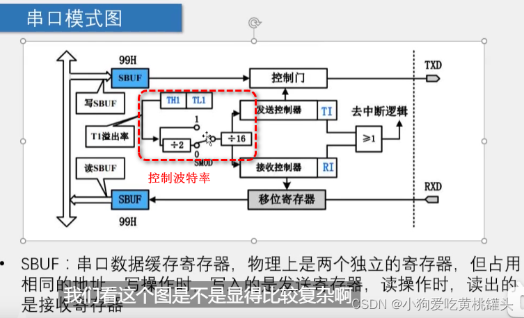 江协科技51单片机学习- p19 串口通信_p19 通信-CSDN博客