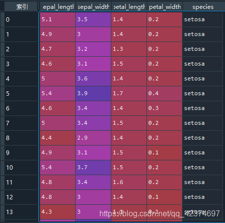 绘图杂记【3】Python / R语言 制作峰峦图_joypy.joyplot-CSDN博客