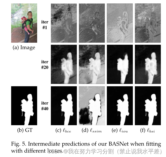 BASNet：Boundary-Aware Segmentation Network forMobile and Web Applications-CSDN博客