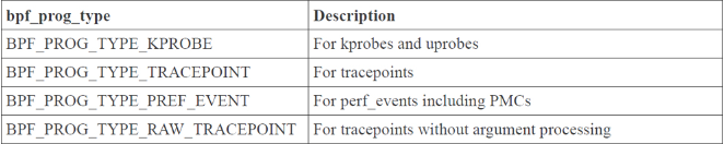 深入理解BPF：从网络过滤到系统监控-CSDN博客