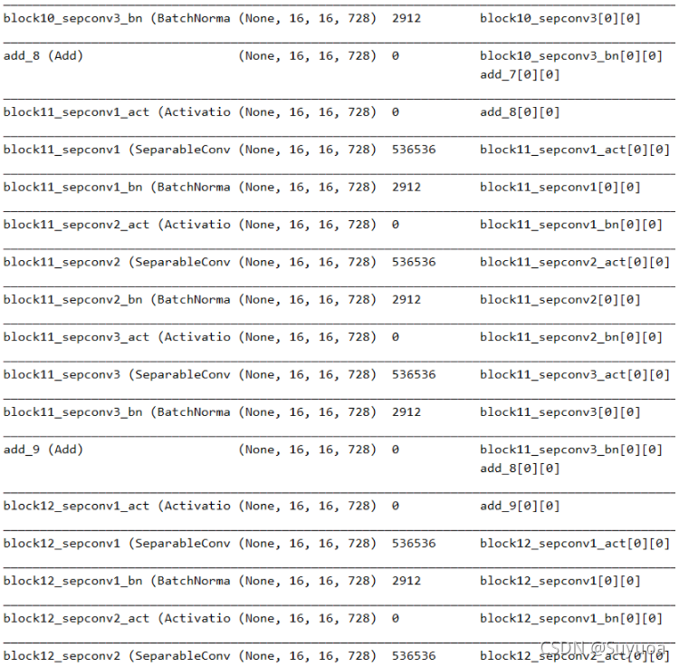 使用Keras进行深度学习：Xception模型实践-CSDN博客