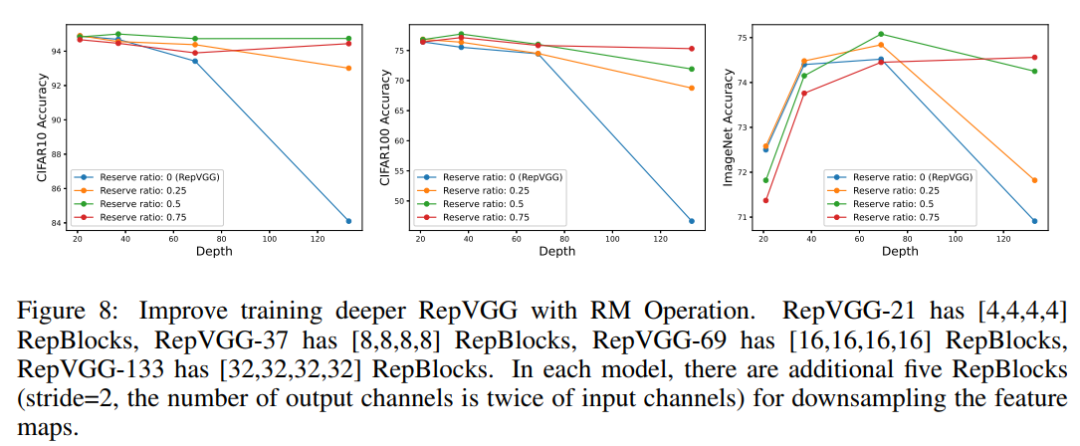 推理时去除残差结构！RMNet：让ResNet、RepVGG Great Again-CSDN博客