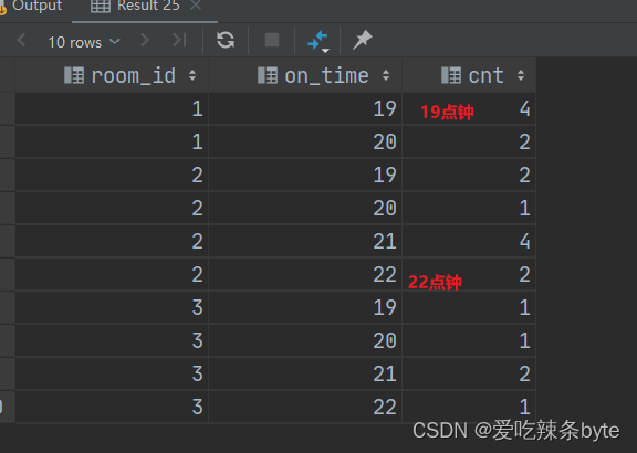 HiveSQL题——聚合函数(sum/count/max/min/avg)_hive sql count-CSDN博客