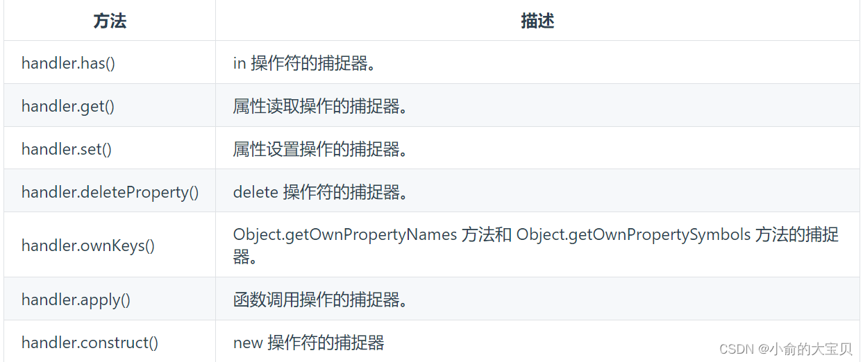 Proxy和definedProperty-CSDN博客
