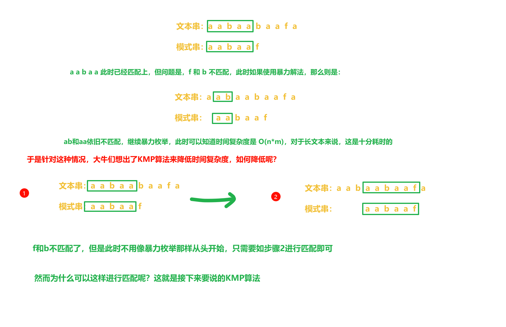 KMP算法_kmp算法 site csdn-CSDN博客