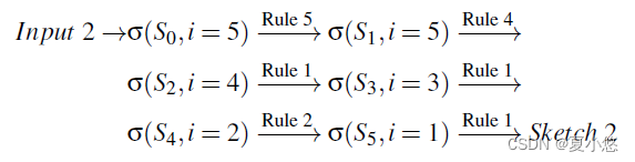 论文精读：Ansor: Generating High-Performance Tensor Programs for Deep Learning-CSDN博客