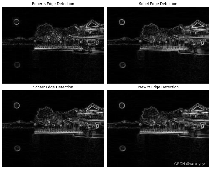 OpenCV与Skimage的初步学习_opencv skimage-CSDN博客