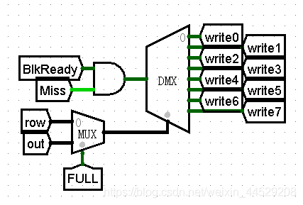 华科计算机组成原理 存储系统实验 汉字字库 MIPS Cache存储（Logisim&Educoder）_第4关:汉字字库存储芯片扩展实验-CSDN博客