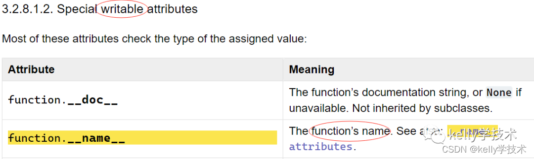 Python中name到底是什么?了解一下python Name Csdn博客
