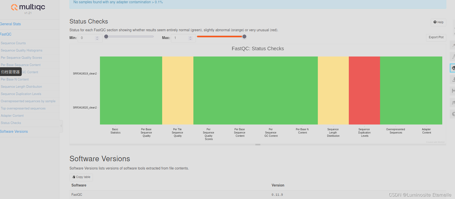 fastq文件预处理（fastp和multiqc）-CSDN博客