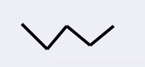 无处不在的线，LVGL『Line线控件』介绍_lvgl 在控件之间连线-CSDN博客