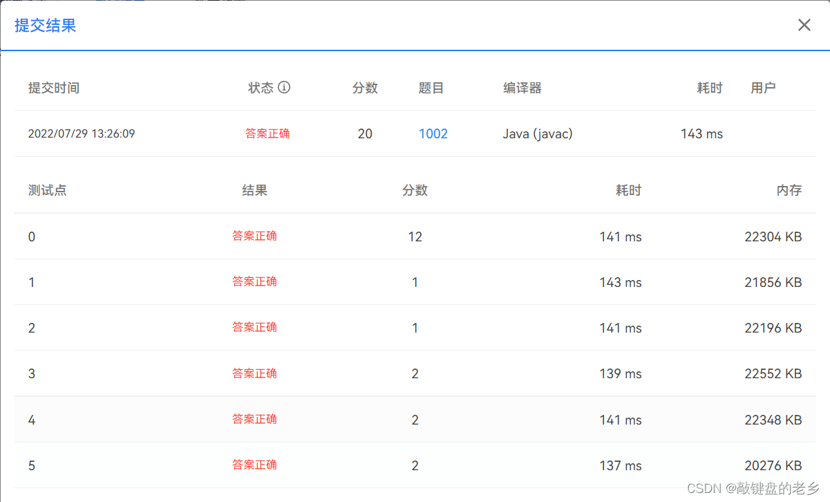 浙大PAT 乙级（题号1001~1005）自解全AC Java实现_pat 1005 java-CSDN博客